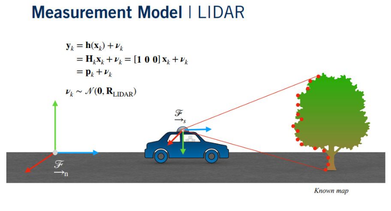 Error State Extended Kalman Filter (ES-EKF)_esekf-CSDN博客