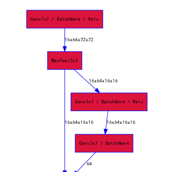 pytorch 网络可视化(六)：hiddenlayer-CSDN博客
