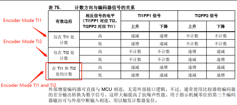 STM32F407+CubeMX-使用TIM计算编码器的脉冲总数，并计算脉冲方向_stm32f407 脉冲计数-CSDN博客