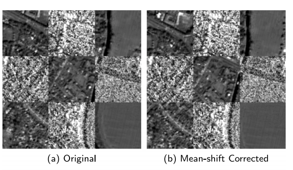 A deep learning framework for matching of SAR and optical imagery-CSDN博客