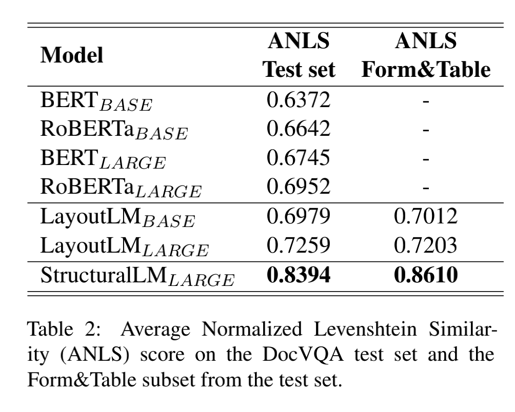 文档图像分类、信息提取、信息结构化之 LayoutLM、LayoutLMv2、LayoutXLM —— 论文阅读笔记_layoutlm 提取字段-CSDN博客