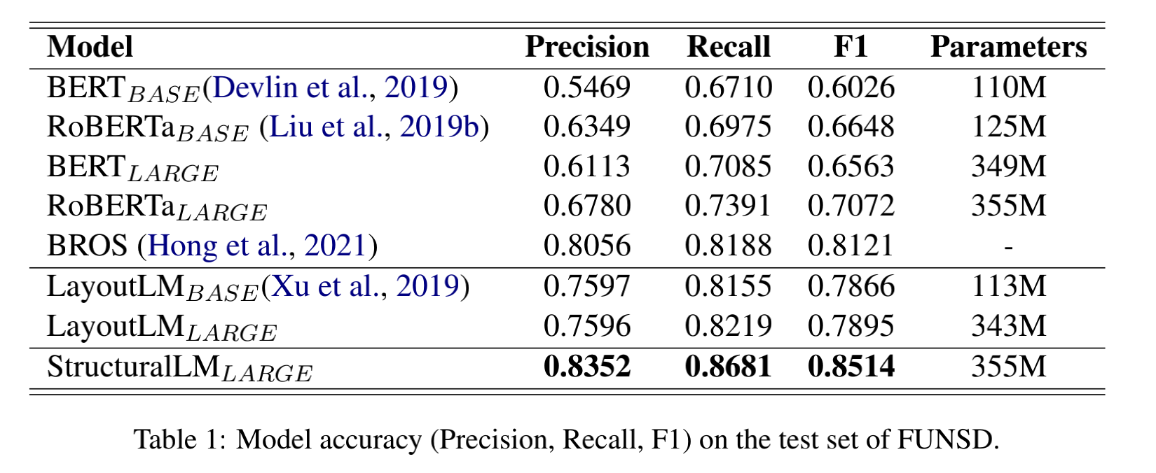 文档图像分类、信息提取、信息结构化之 LayoutLM、LayoutLMv2、LayoutXLM —— 论文阅读笔记_layoutlm 提取字段-CSDN博客