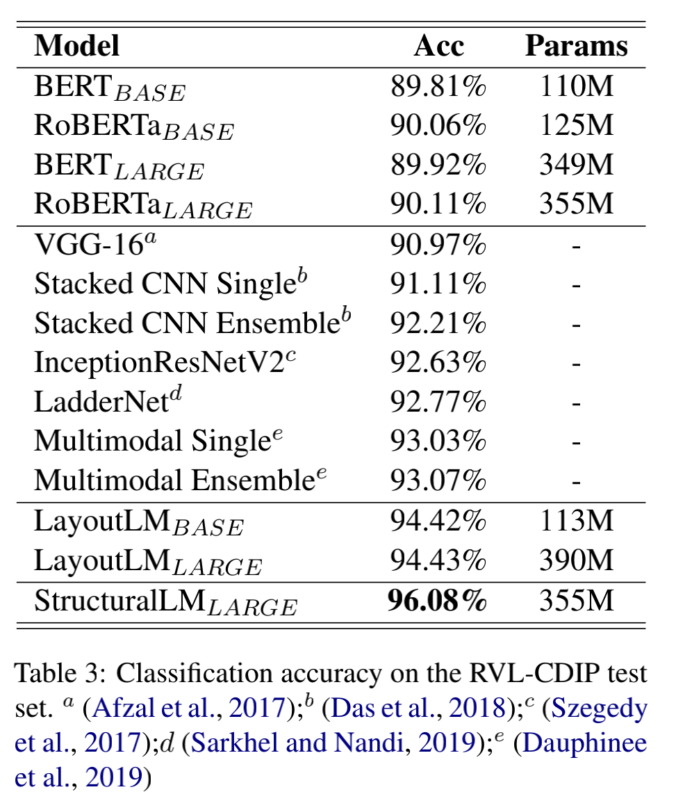 文档图像分类、信息提取、信息结构化之 LayoutLM、LayoutLMv2、LayoutXLM —— 论文阅读笔记_layoutlm 提取字段-CSDN博客