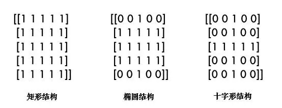 cv2常用操作整理_cv2教程-CSDN博客