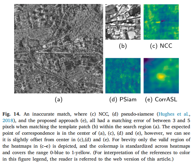 A deep learning framework for matching of SAR and optical imagery-CSDN博客