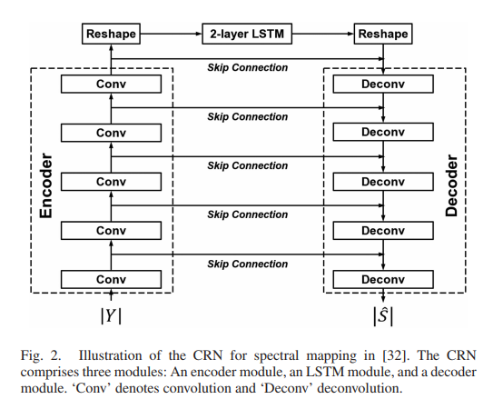 Learning Complex Spectral Mapping With Gated Convolutional---论文翻译_信号近似sa-CSDN博客