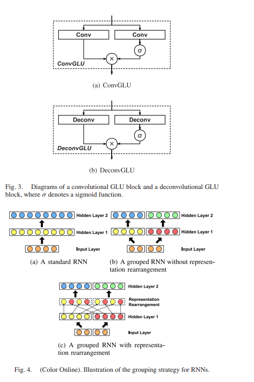 Learning Complex Spectral Mapping With Gated Convolutional---论文翻译_信号近似sa-CSDN博客