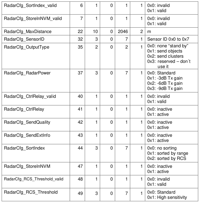 ARS_408毫米波雷达数据解析学习记录-协议部分_雷达协议解析-CSDN博客