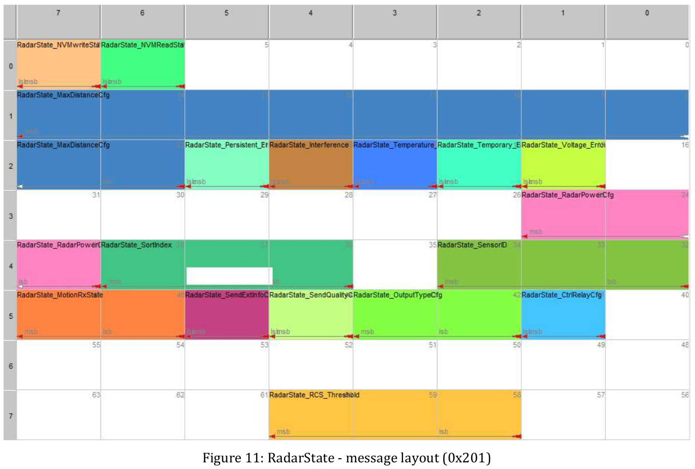 ARS_408毫米波雷达数据解析学习记录-协议部分_雷达协议解析-CSDN博客
