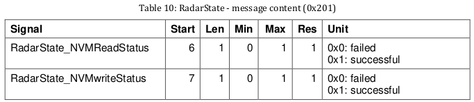 ARS_408毫米波雷达数据解析学习记录-协议部分_雷达协议解析-CSDN博客