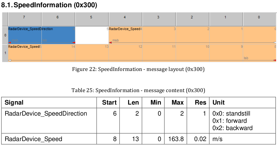 ARS_408毫米波雷达数据解析学习记录-协议部分_雷达协议解析-CSDN博客