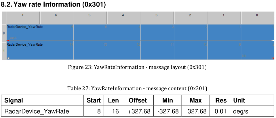 ARS_408毫米波雷达数据解析学习记录-协议部分_雷达协议解析-CSDN博客