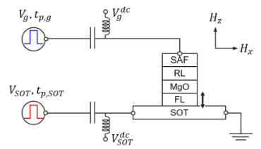 MRAM学习笔记——2.VGSOT_vcma mram-CSDN博客