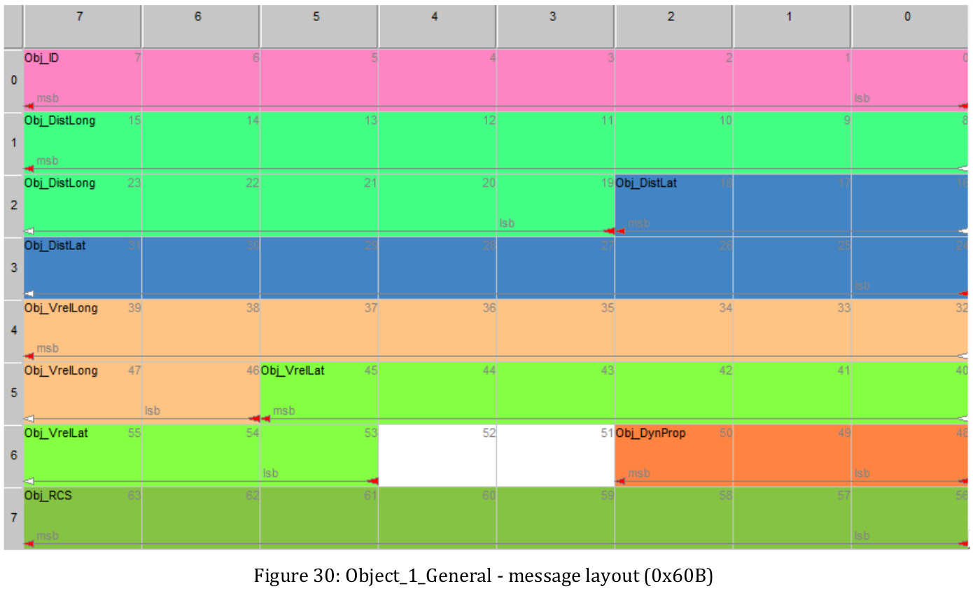 ARS_408毫米波雷达数据解析学习记录-协议部分_雷达协议解析-CSDN博客