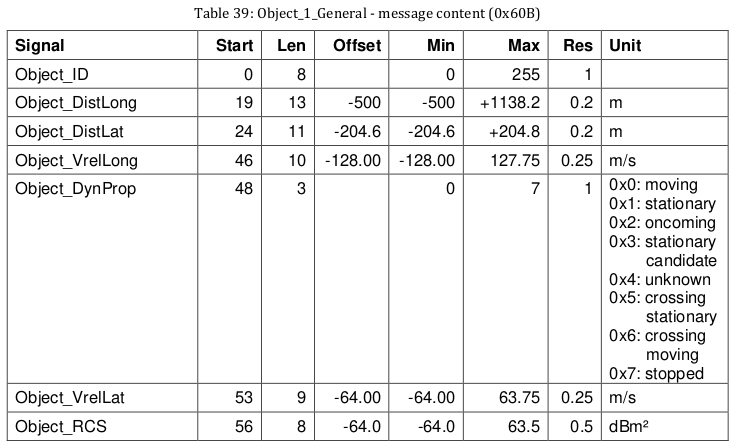 ARS_408毫米波雷达数据解析学习记录-协议部分_雷达协议解析-CSDN博客