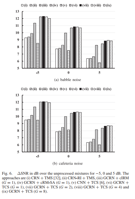 Learning Complex Spectral Mapping With Gated Convolutional---论文翻译_信号近似sa-CSDN博客