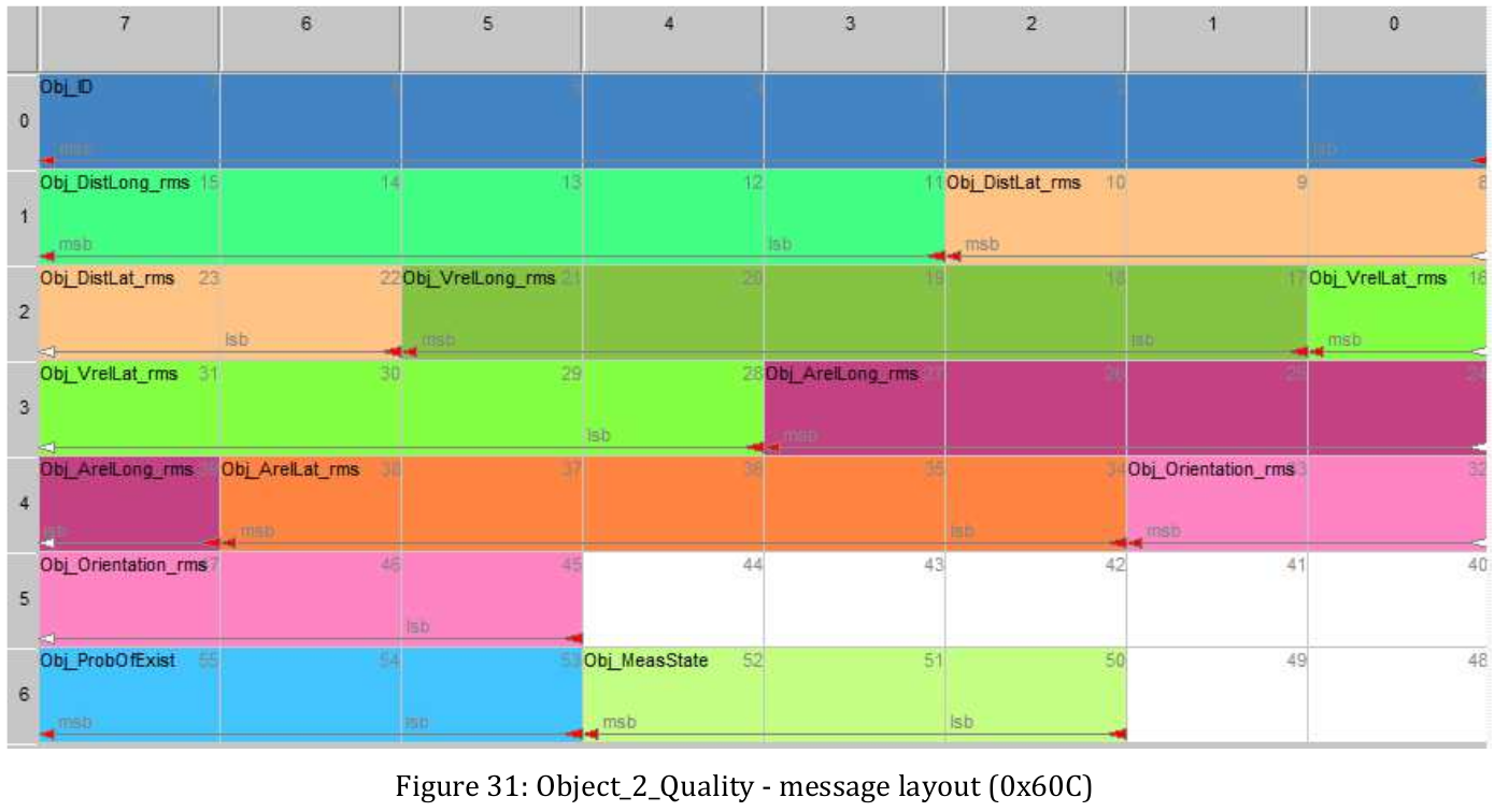ARS_408毫米波雷达数据解析学习记录-协议部分_雷达协议解析-CSDN博客