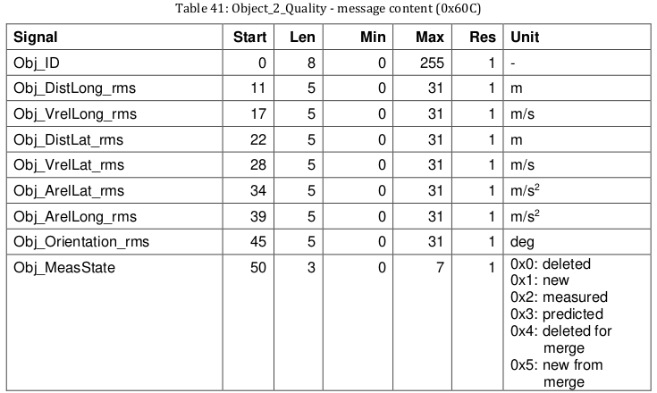 ARS_408毫米波雷达数据解析学习记录-协议部分_雷达协议解析-CSDN博客