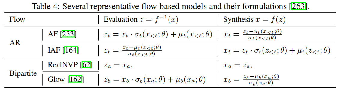 【论文学习】《A Survey on Neural Speech Synthesis》-CSDN博客