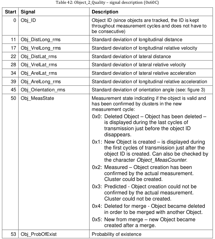 ARS_408毫米波雷达数据解析学习记录-协议部分_雷达协议解析-CSDN博客
