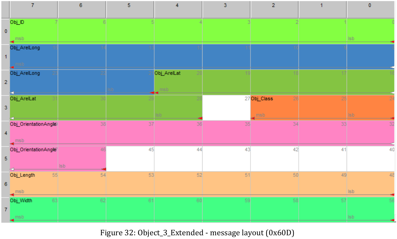 ARS_408毫米波雷达数据解析学习记录-协议部分_雷达协议解析-CSDN博客