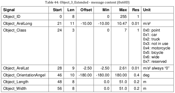 ARS_408毫米波雷达数据解析学习记录-协议部分_雷达协议解析-CSDN博客