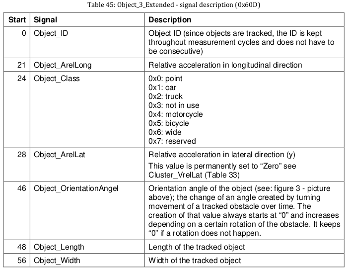 ARS_408毫米波雷达数据解析学习记录-协议部分_雷达协议解析-CSDN博客