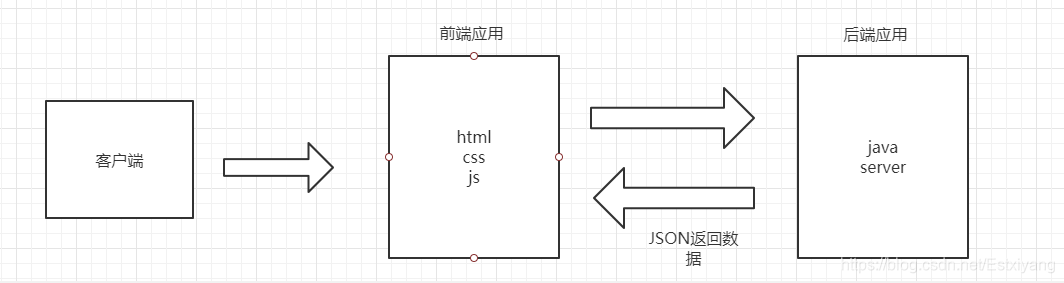 前后端分离与vuespringboot实现基本的crud操作springboot3 Vue3 实现crud Csdn博客