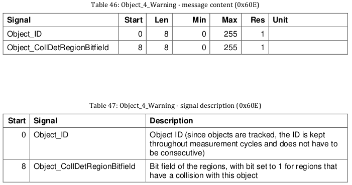 ARS_408毫米波雷达数据解析学习记录-协议部分_雷达协议解析-CSDN博客