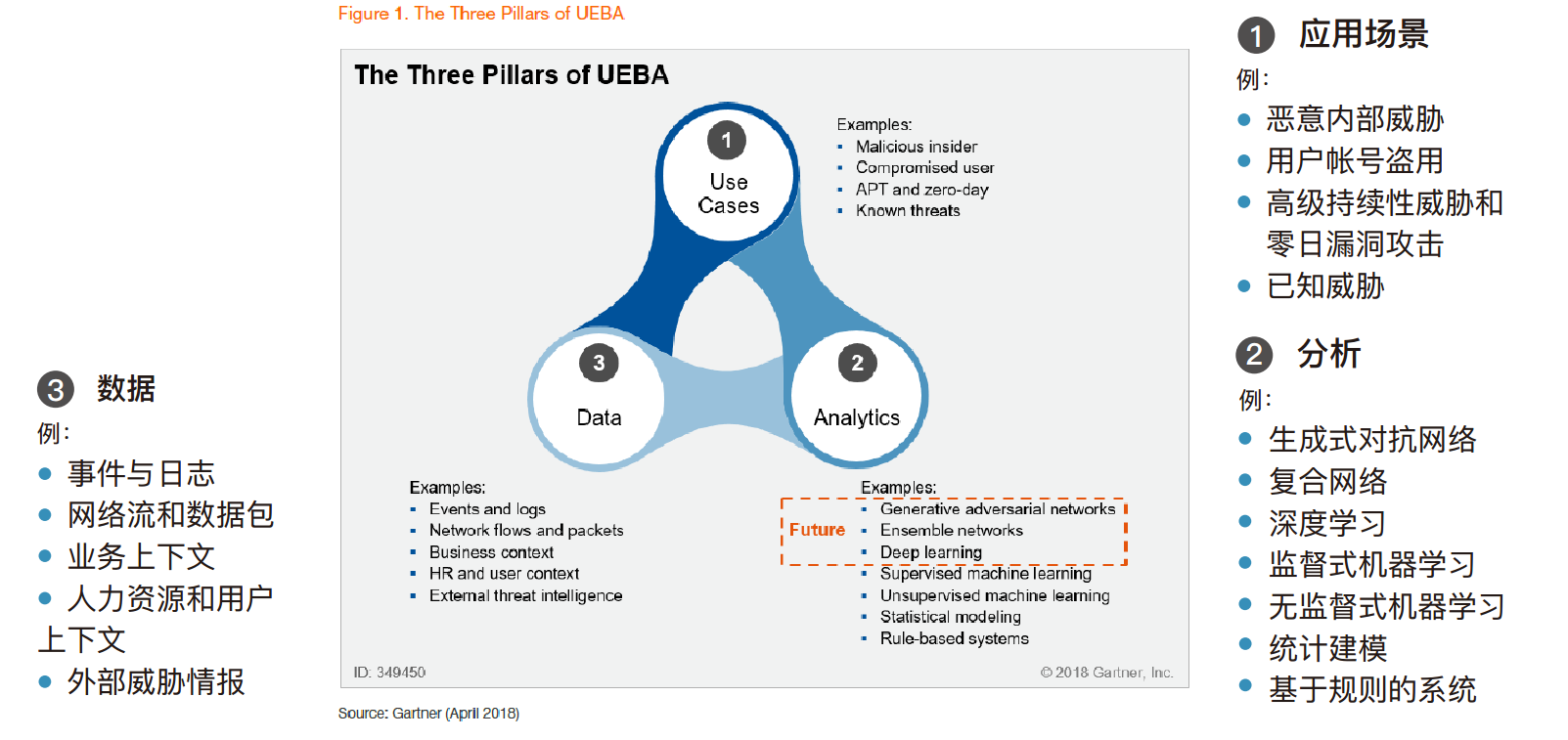 基于机器学习的UEBA在账号异常检测中的应用-CSDN博客