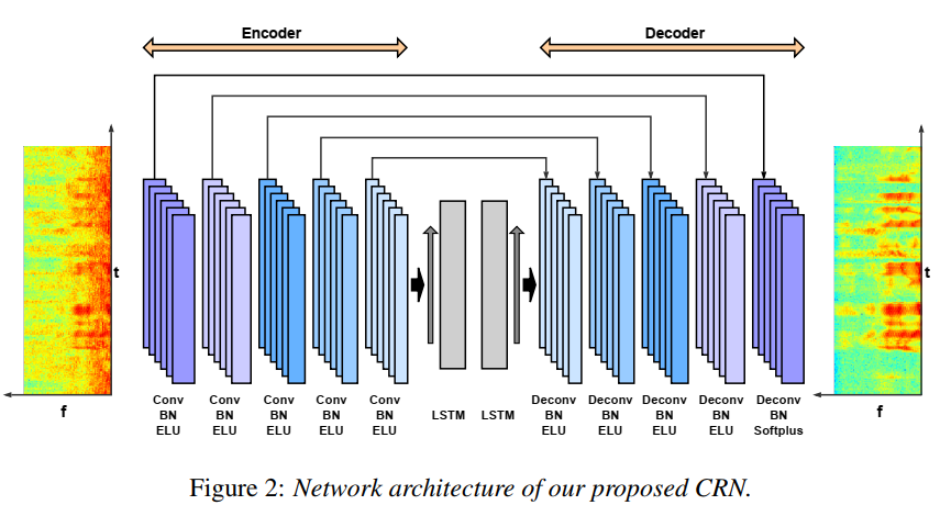 A Convolutional Recurrent Neural Network for Real-Time Speech ...