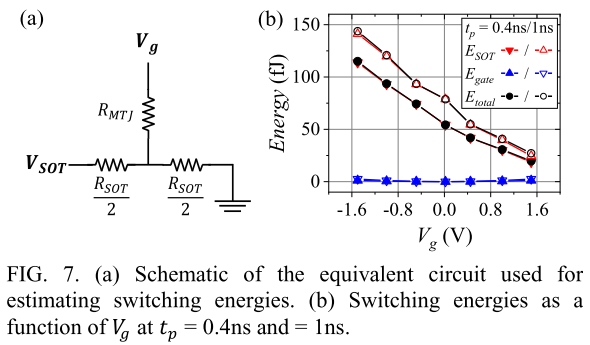 MRAM学习笔记——2.VGSOT_vcma mram-CSDN博客