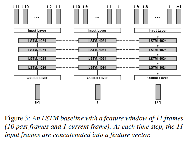 A Convolutional Recurrent Neural Network for Real-Time Speech ...