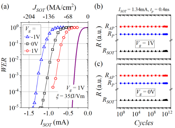 MRAM学习笔记——2.VGSOT_vcma mram-CSDN博客