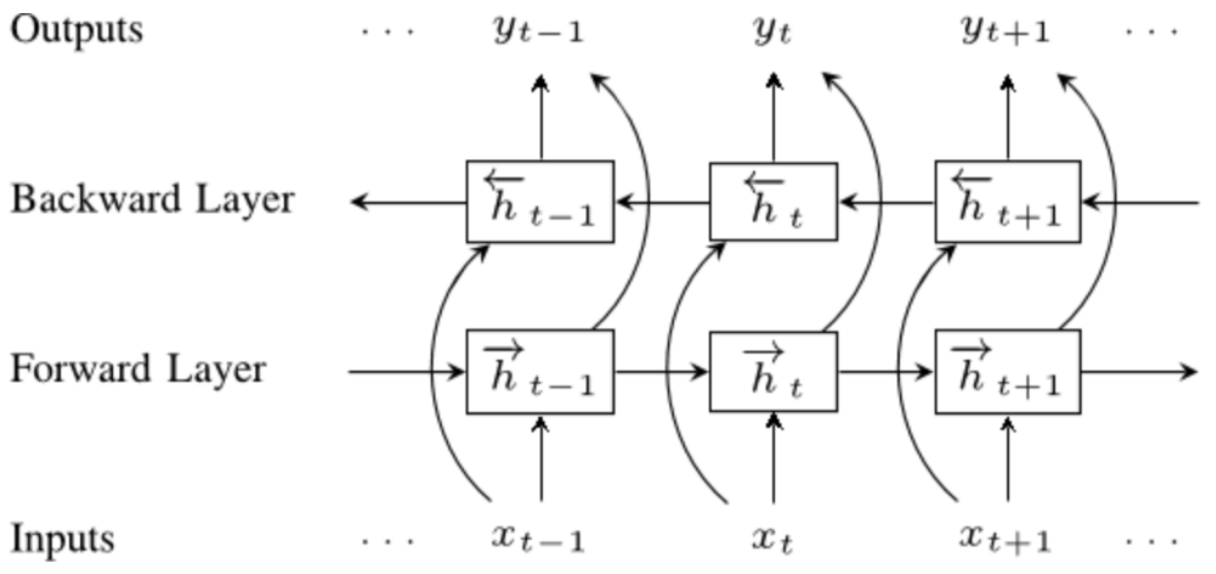 【NLP】AutoRegressive Language Model_autoregressive structured prediction with language-CSDN博客