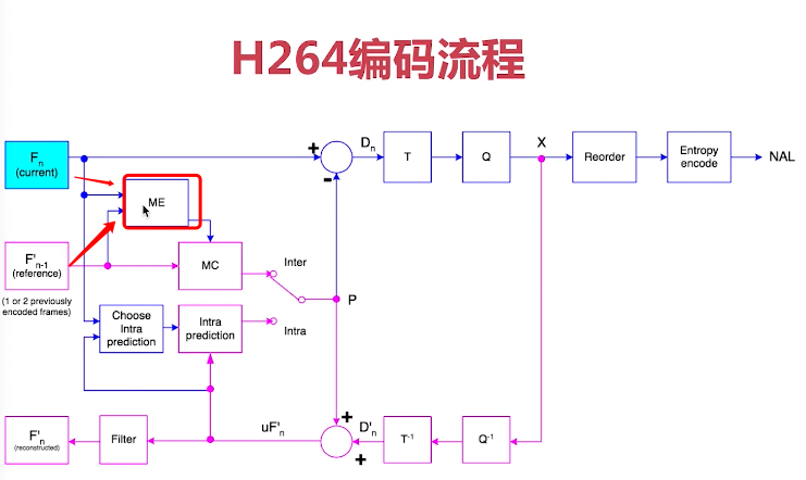 H264编码原理(无损压缩)_h264无损压缩-CSDN博客