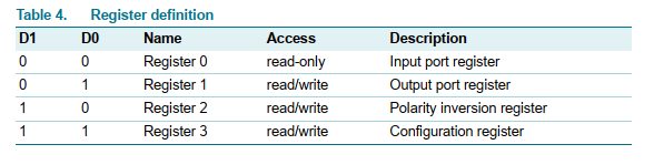 IO扩展芯片PCA9557-CSDN博客