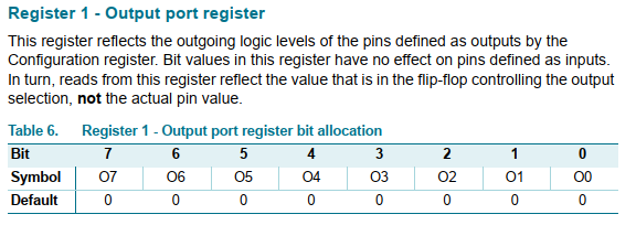 IO扩展芯片PCA9557-CSDN博客
