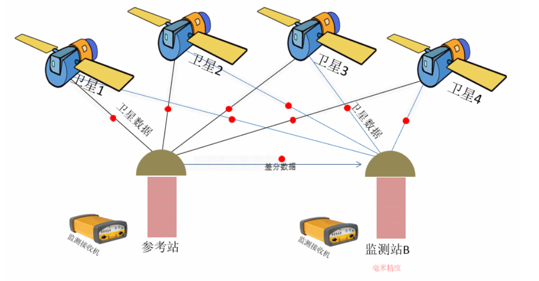 基于C6748+FPGA的高精度北斗接收机设计与实现_基于fpga的北斗定位-CSDN博客