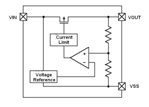 LDO与电压基准源的精度对比_ldo精度-CSDN博客