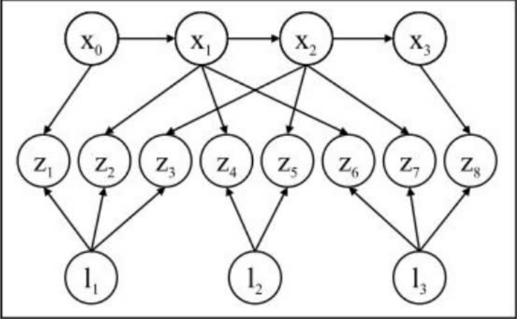 SLAM库学习： 从因子图到GTSAM_csdn mikingzcc-CSDN博客