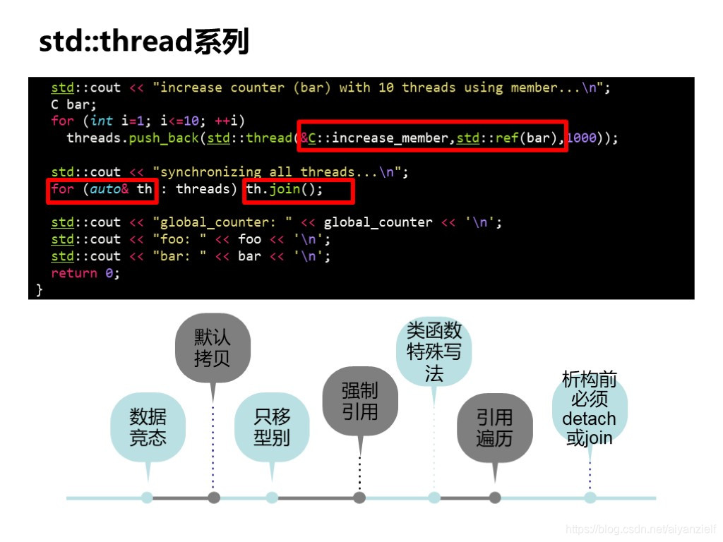 C 多线程编程介绍,技巧及注意要点 Part1 C 多线程编程注意点 Csdn博客