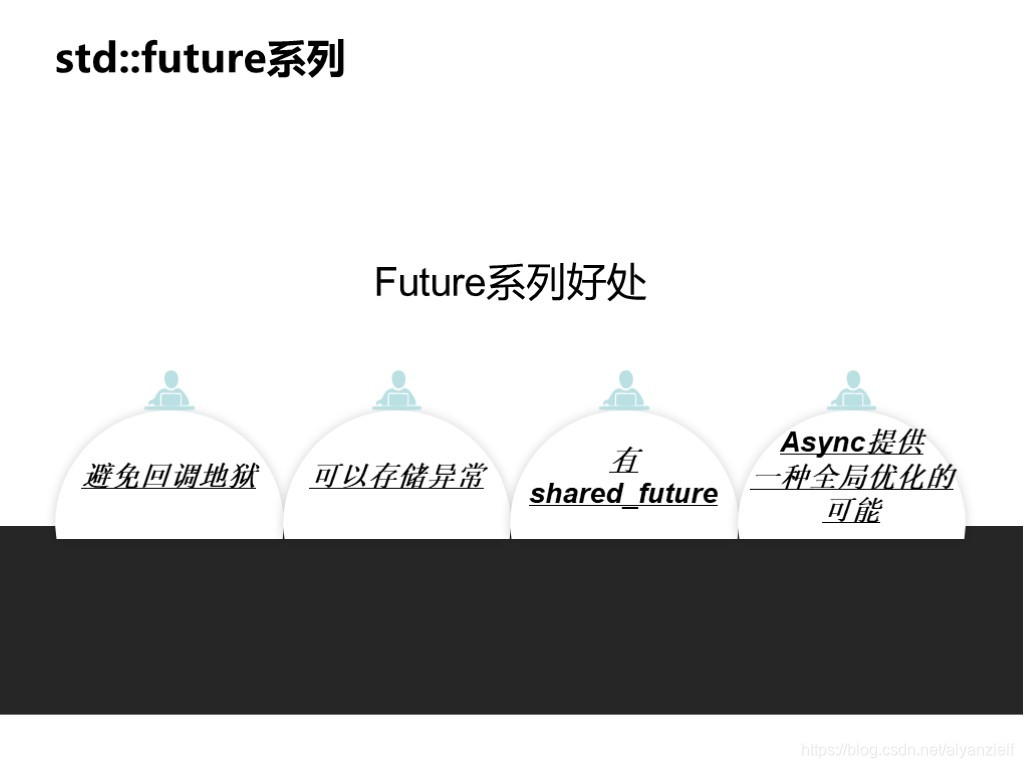 C 多线程编程介绍,技巧及注意要点 Part1 C 多线程编程注意点 Csdn博客