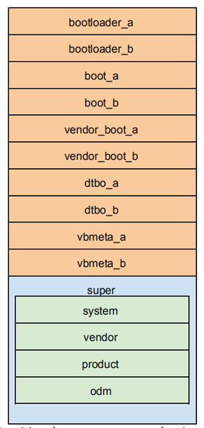 Android新特性virtualAB总结-CSDN博客