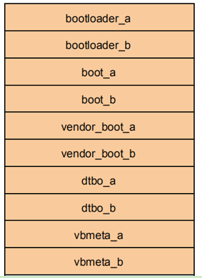 Android新特性virtualAB总结-CSDN博客