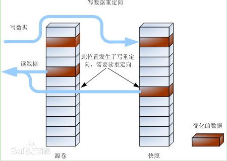 Android新特性virtualAB总结-CSDN博客