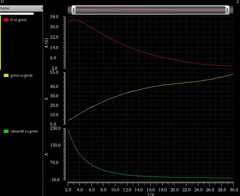 GM/ID学习之ic6.1.7详细仿真步骤-供参考_gmid仿真-CSDN博客