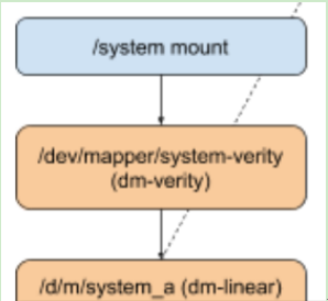 Android新特性virtualAB总结-CSDN博客