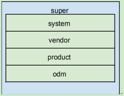 Android新特性virtualAB总结-CSDN博客