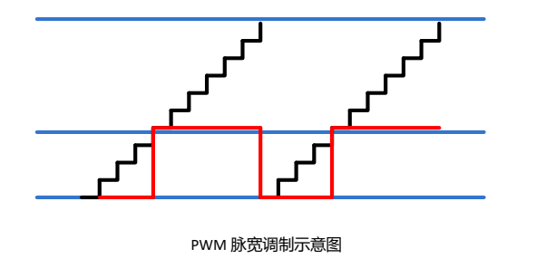 Verilog实现PWM呼吸灯—从原理到实现-CSDN博客